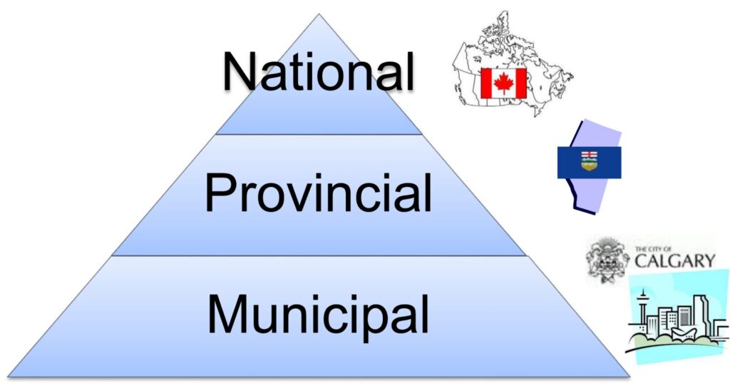 隐形统治者｜最后的警钟 – 准备转变